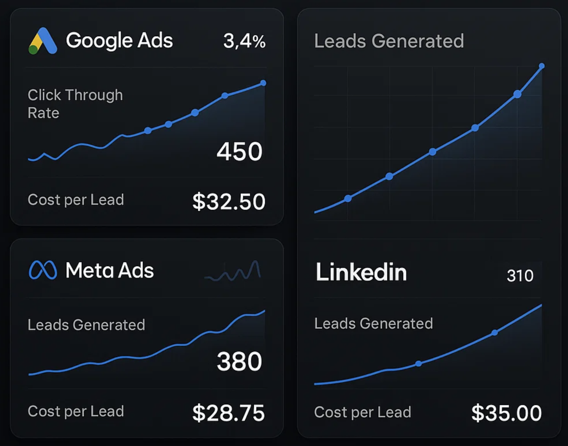 Azulio.ai - AI-Powered Lead Conversion at Scale